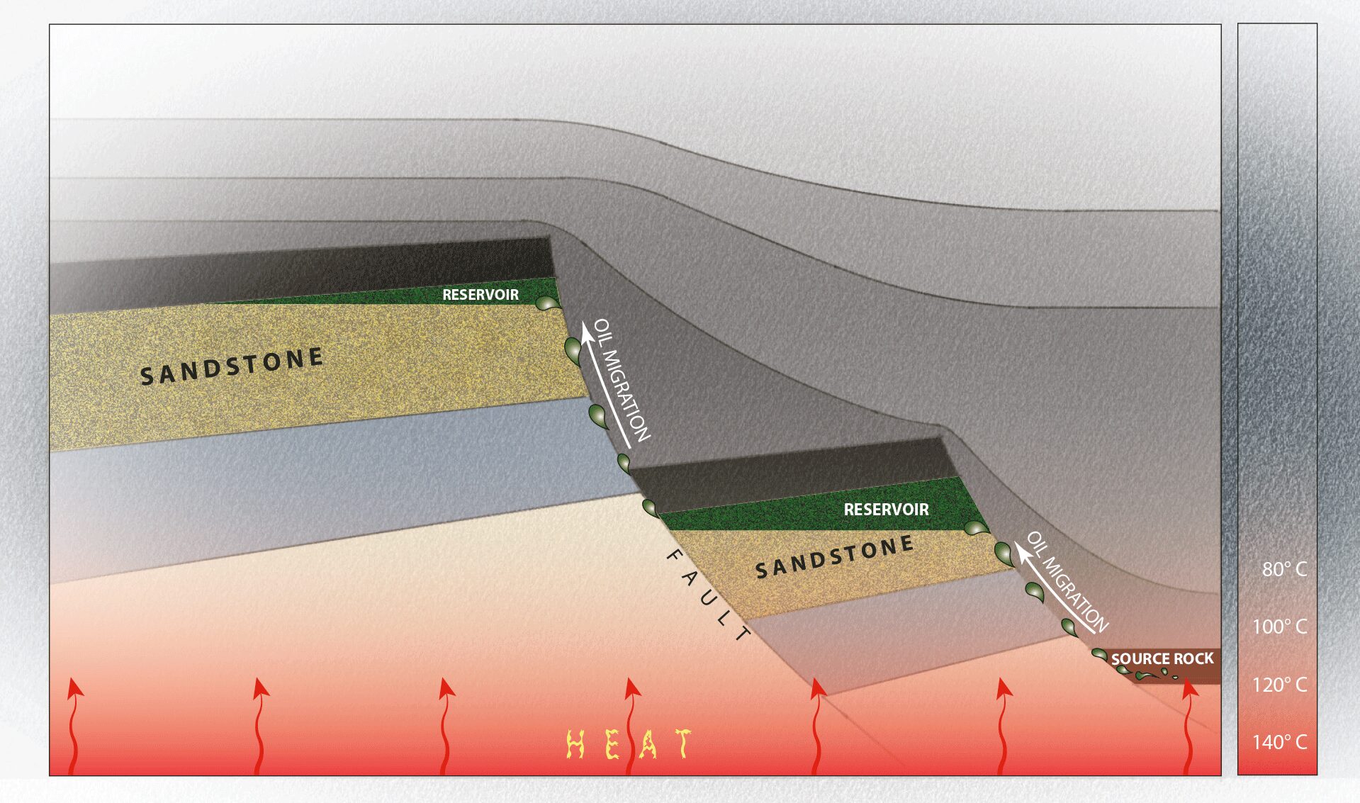 Crude Formation And Production - How is It Made?