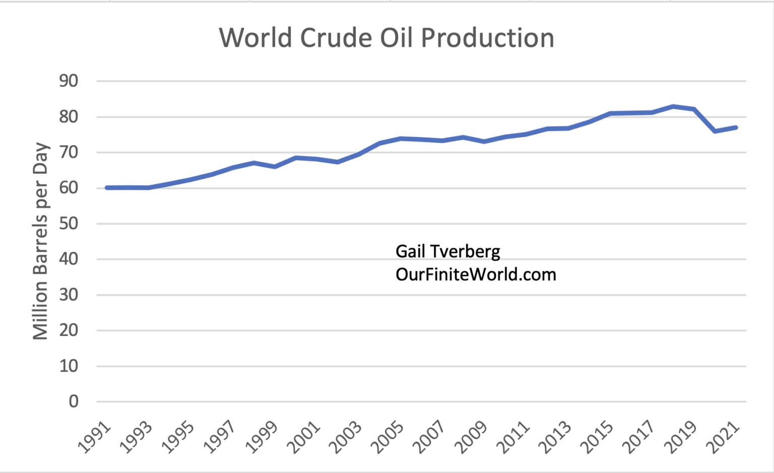 Crude Formation And Production - How is It Made?
